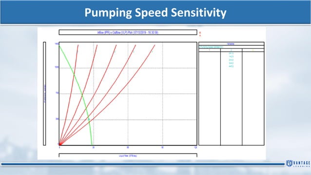 Sucker Rod Pump design artificial lifting | PDF