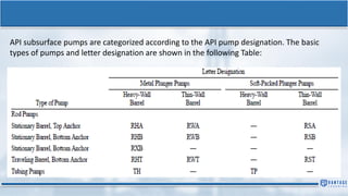 Sucker Rod Pump design artificial lifting | PDF
