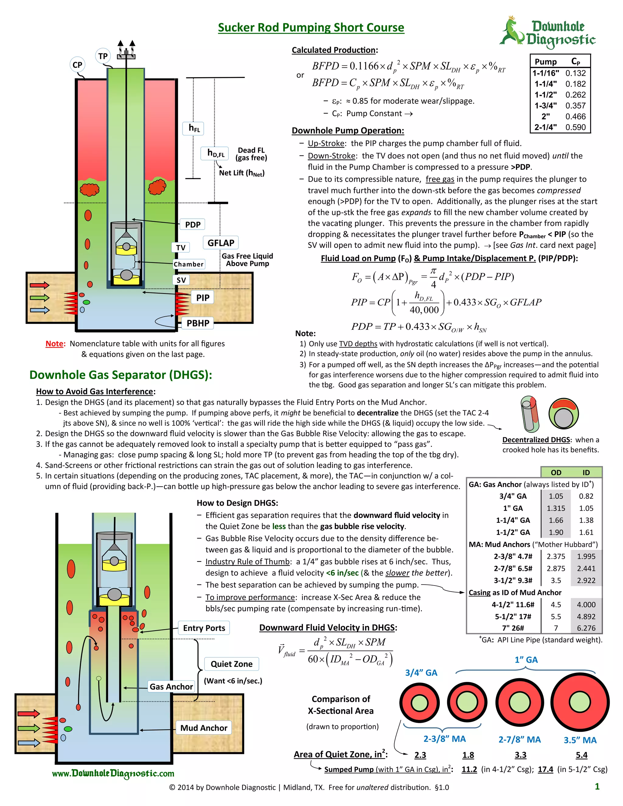 Sucker rod pumping short course!!! ~downhole diagnostic | PDF