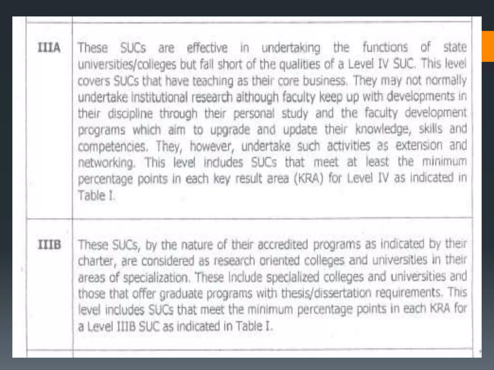 State Colleges and Universities (SUC) Leveling | PPSX