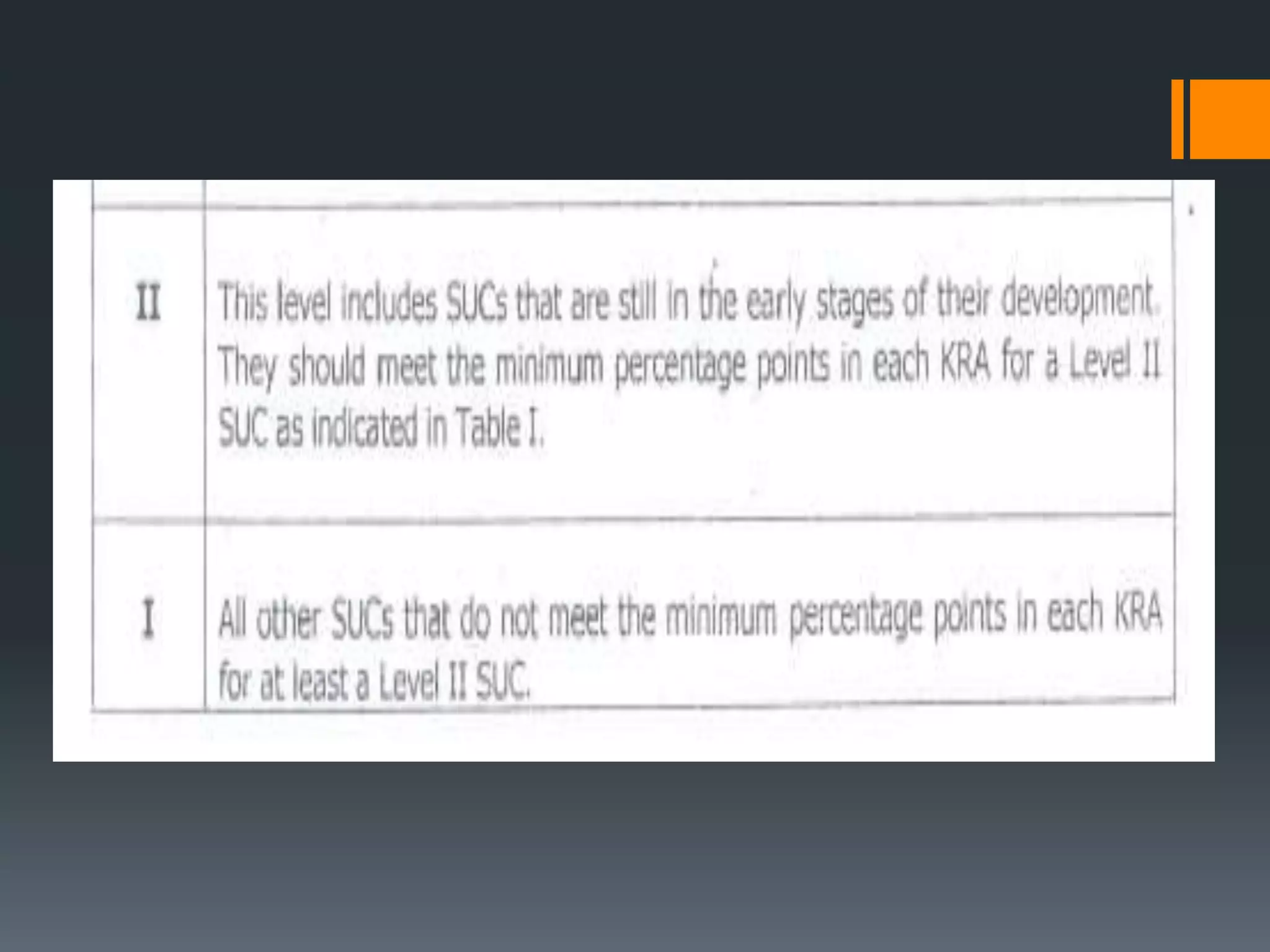State Colleges and Universities (SUC) Leveling | PPSX