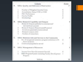 State Colleges and Universities (SUC) Leveling | PPSX