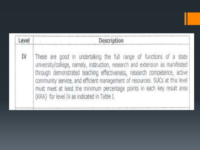 State Colleges and Universities (SUC) Leveling | PPSX