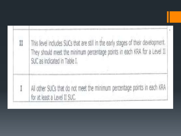State Colleges and Universities (SUC) Leveling | PPSX
