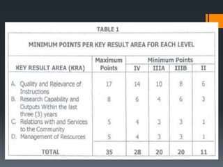 State Colleges and Universities (SUC) Leveling | PPSX
