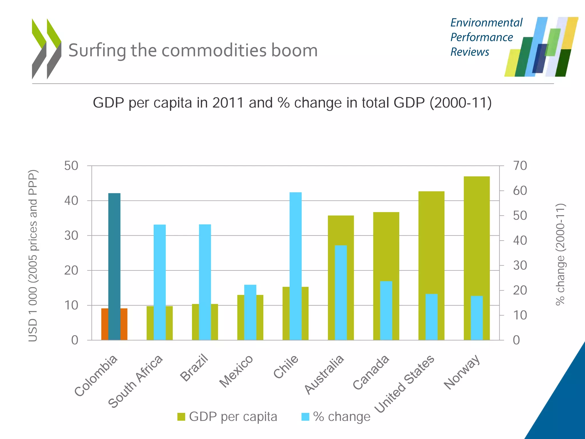 Simon Upton's presentation on OECD Environmental performance review of ...