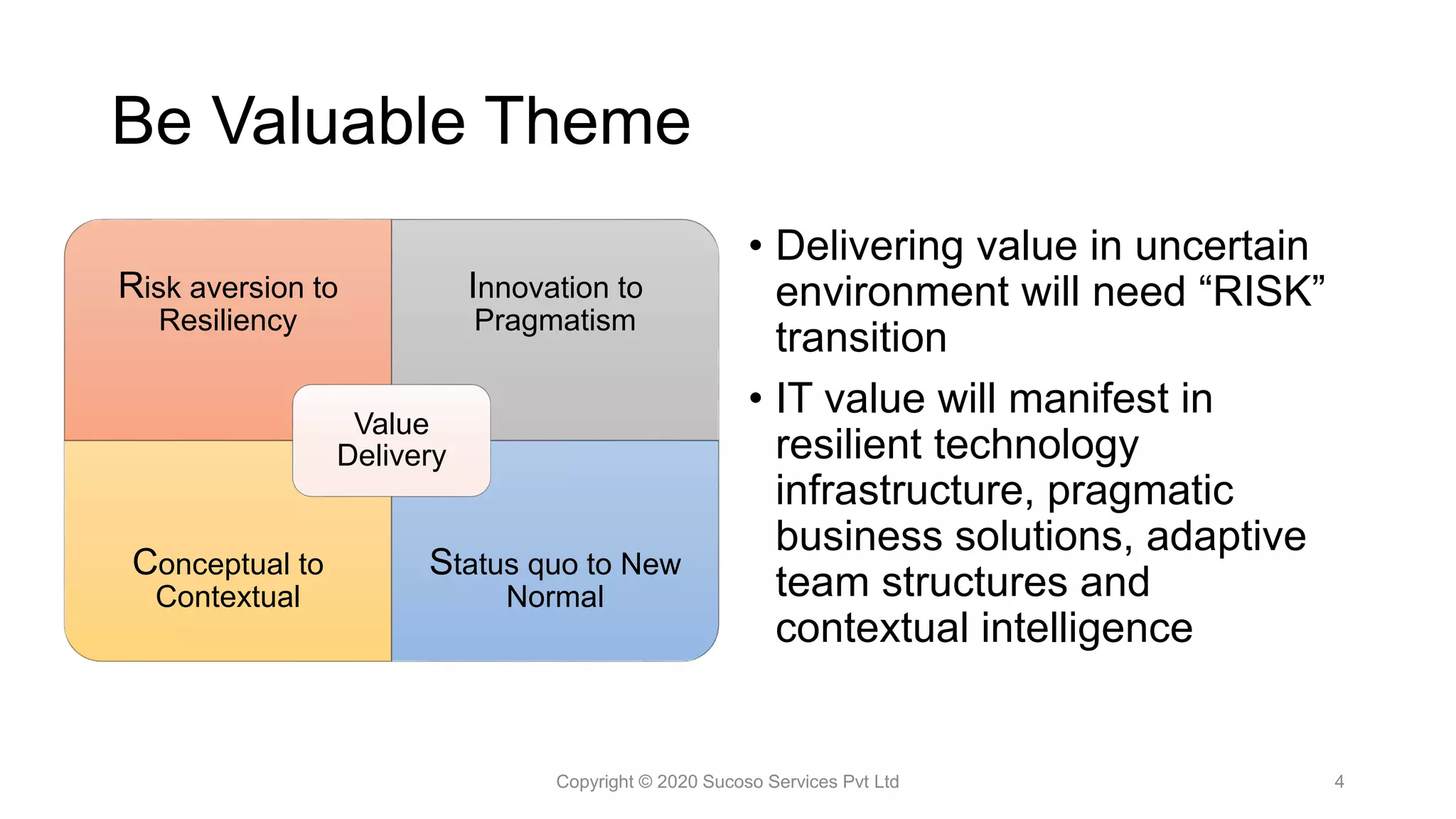 Ideas for transformation with technology in business new normal | PPT