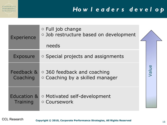 Succession Planning and Talent Management | PPT
