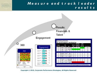 Succession Planning and Talent Management | PPT