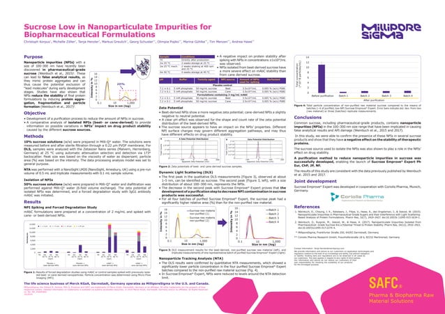 Sucrose low in nanoparticulate impurities for biopharmaceutical ...