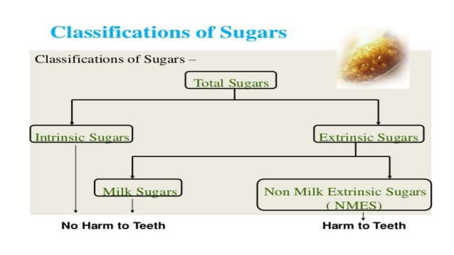 Sucrose as arch criminal of dental caries and dietary studies | PPTX ...