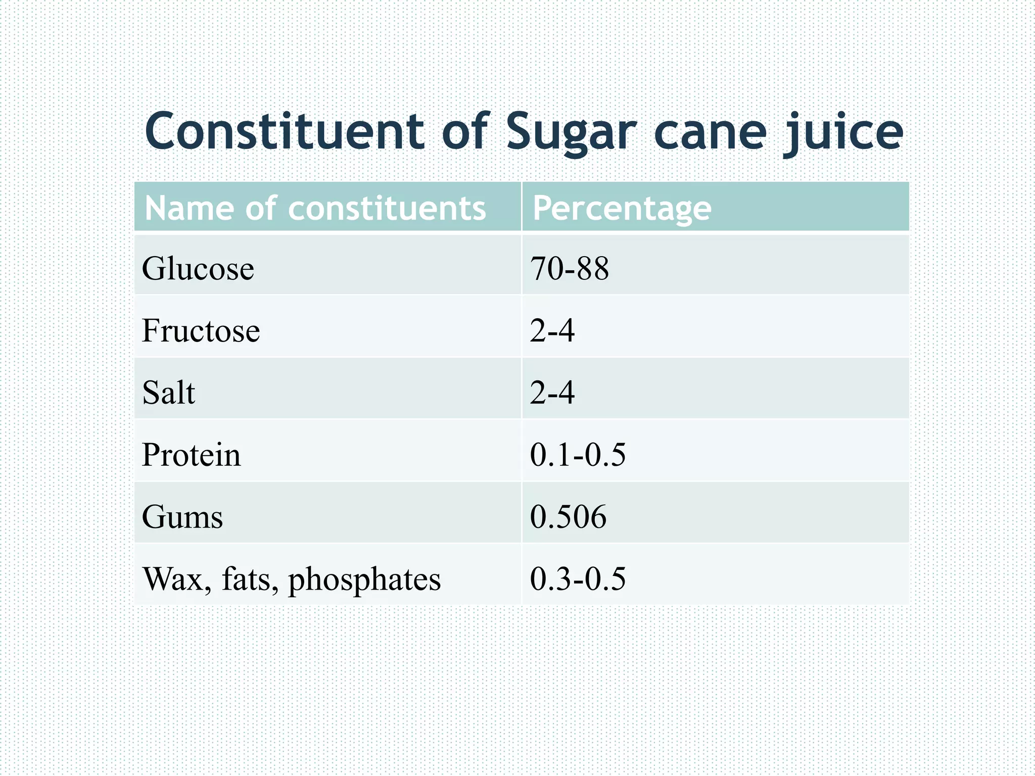 Photosynthesis process, Sucrose formation | PPTX