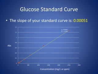 Sucrose Hydrolysis - Texa+.ppt biology and topic of biochemistry | PPT