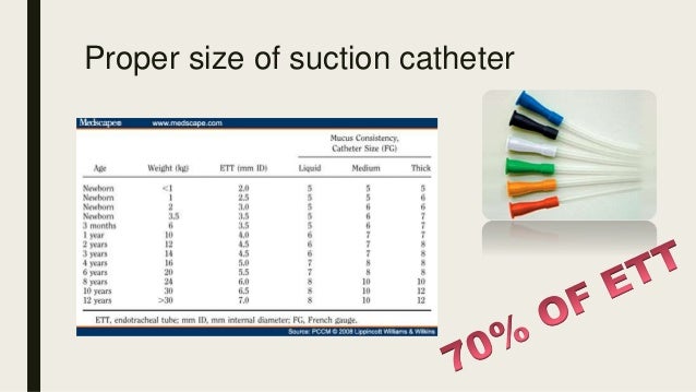 Suctioning -neonates-