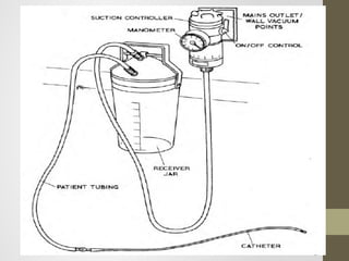 Suction | PPT