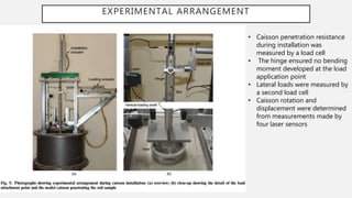 Suction caissons and response to long term lateral cyclic loading | PPTX