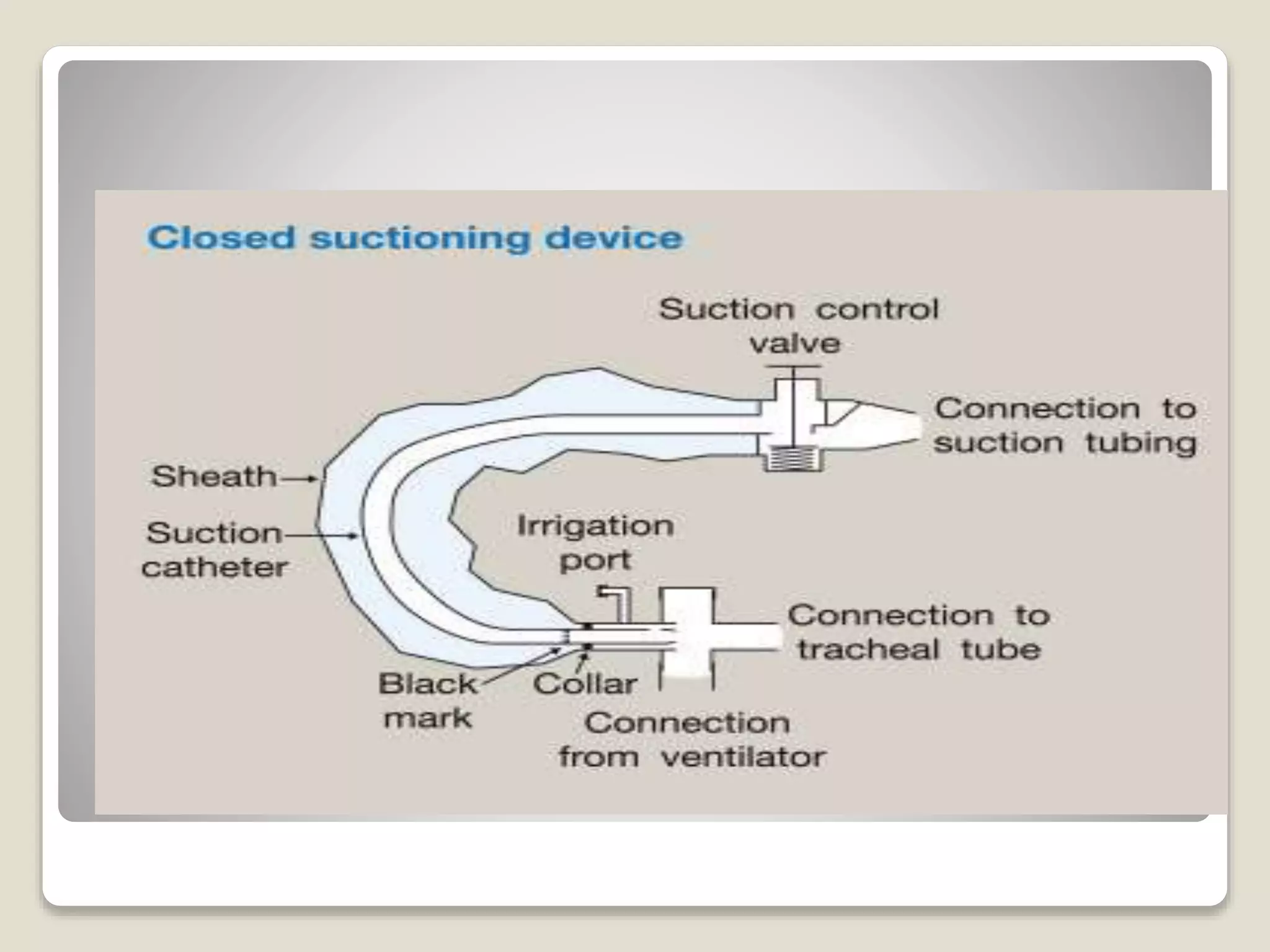 suctioning procedure ppt.pptx