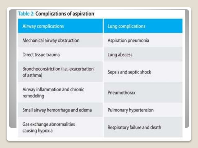 suctioning procedure ppt.pptx | Lung and Respiratory Health | Diseases ...