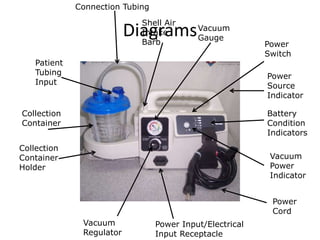 Suction machine.. | PPTX