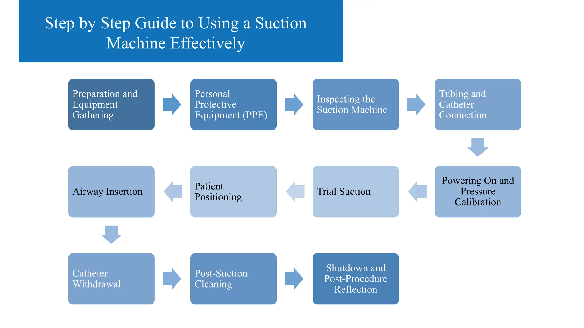 Suction Machine Everything You Need to Know | PPTX