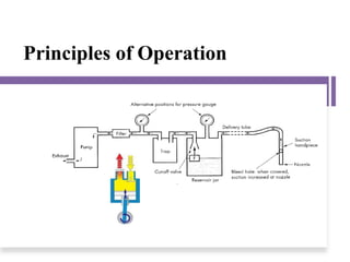 Suction machines- Applications and Maintenance | PPTX