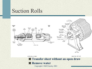 Suction Rolls | PPT