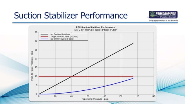 Suction Stabilizers for Pulsation Control | PPT