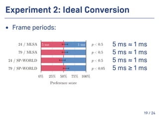 APSIPA2018: A revisit to feature handling for high-quality voice ...