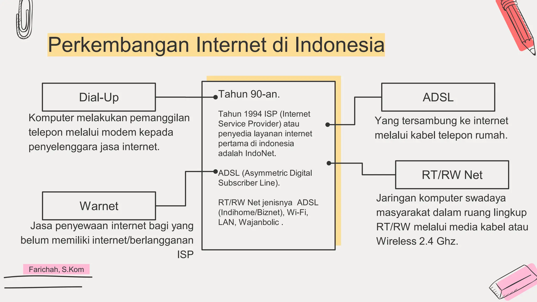 Jaringan Komputer dan Internet Kelas 7 | PDF