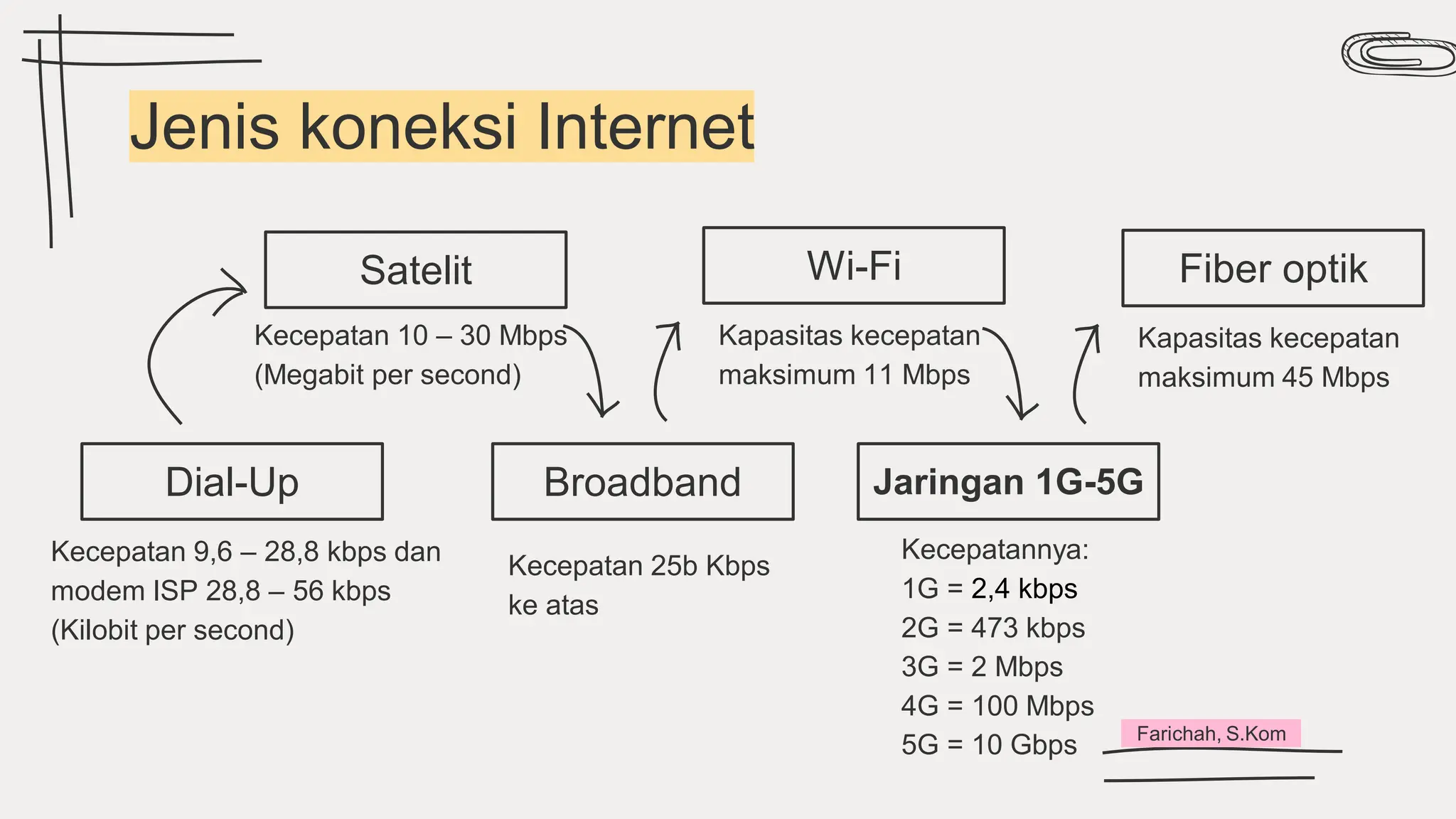 Jaringan Komputer dan Internet Kelas 7 | PDF