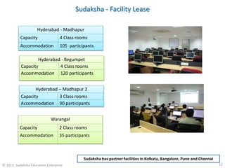 Sudaksha corporate profile oct 2014 (2) | PPTX