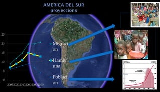 Sudamerica | PPT