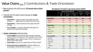 Khalid Siddig - Sudan’s Agri-Food System Diagnostic | PPTX