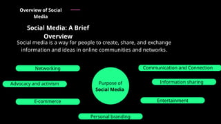 negative effects of social media in day today life | PPTX