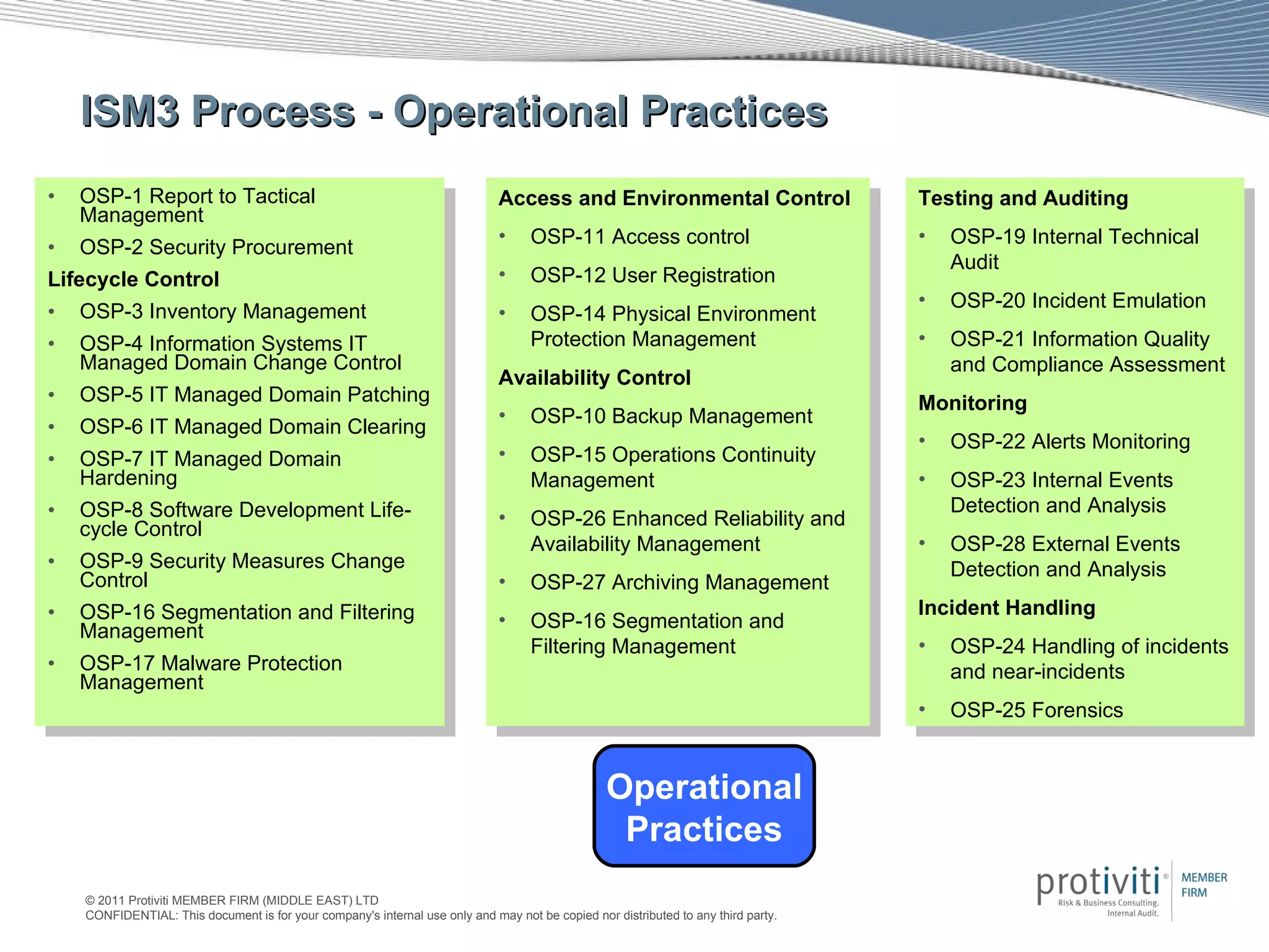 Sudarsan Jayaraman - Open information security management maturity ...