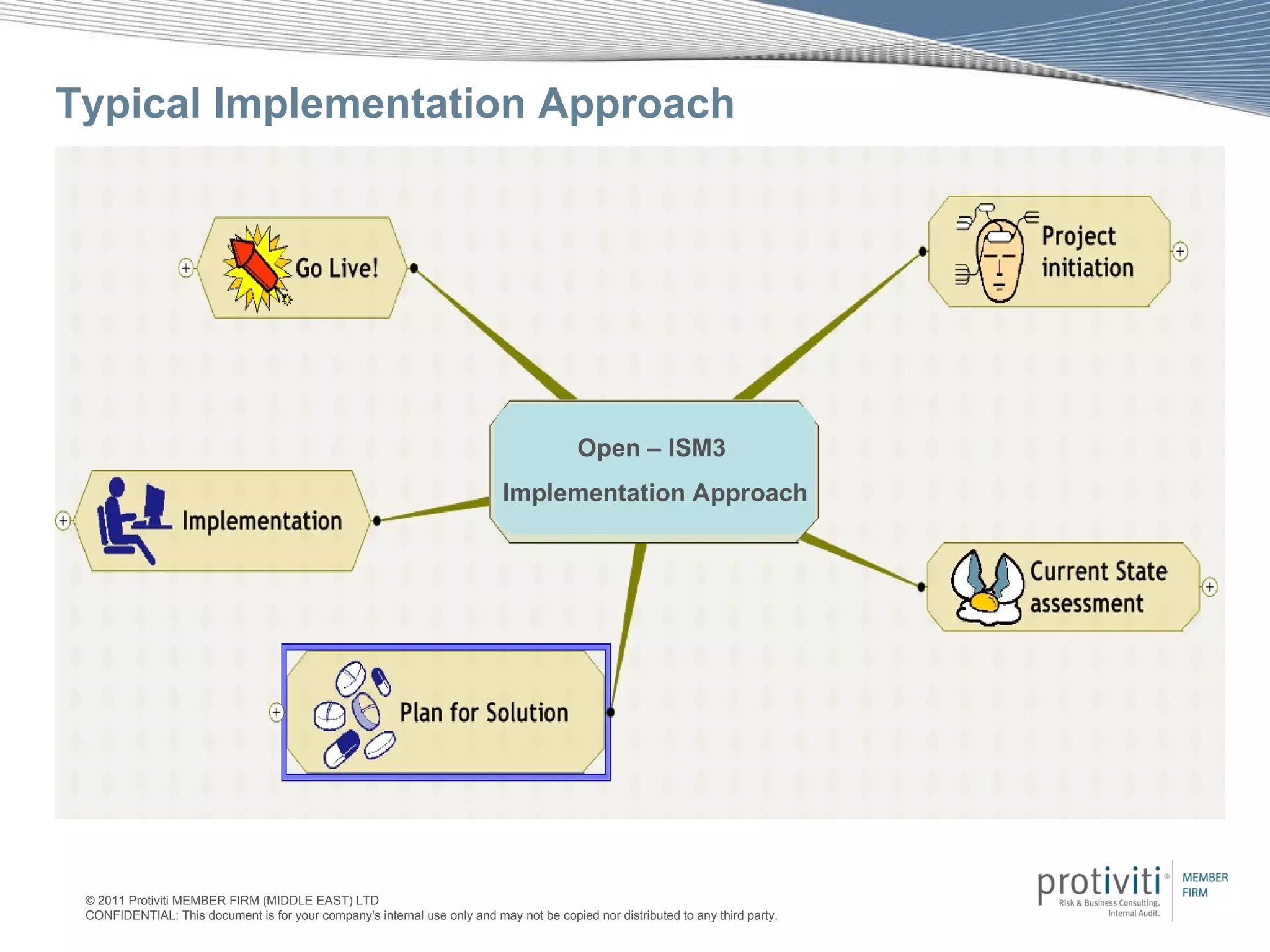 Sudarsan Jayaraman - Open information security management maturity model | PPT