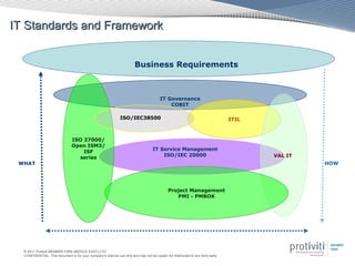 Sudarsan Jayaraman - Open information security management maturity model | PPT