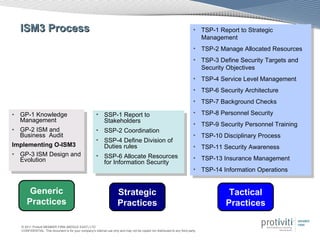 Sudarsan Jayaraman - Open information security management maturity ...