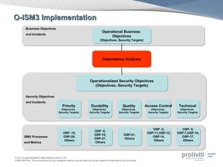 Sudarsan Jayaraman - Open information security management maturity ...