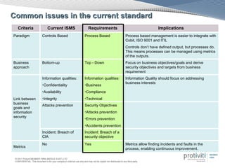 Sudarsan Jayaraman - Open information security management maturity ...