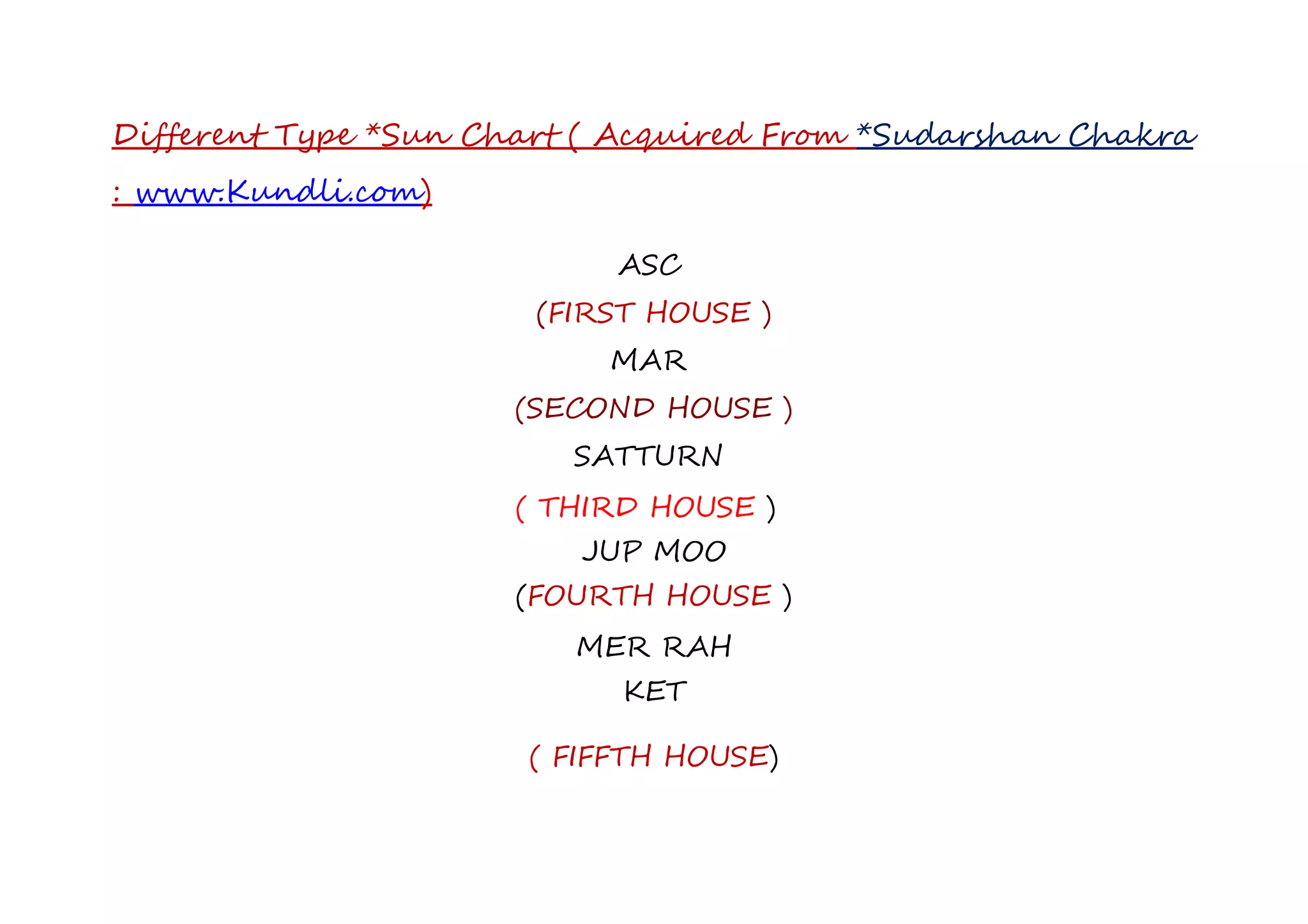 ~~ Sudarshan chakra related sun chart details ~~ | PPT