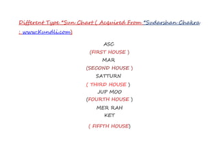 ~~ Sudarshan chakra related sun chart details ~~ | PPT
