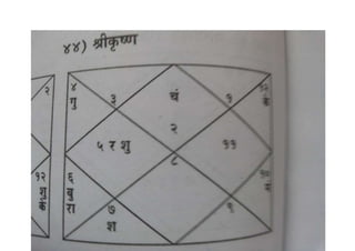 ~~ Sudarshan chakra related sun chart details ~~ | PPT