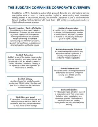 Suddath Integrated Logistics Management Energy Projects[1] | PDF