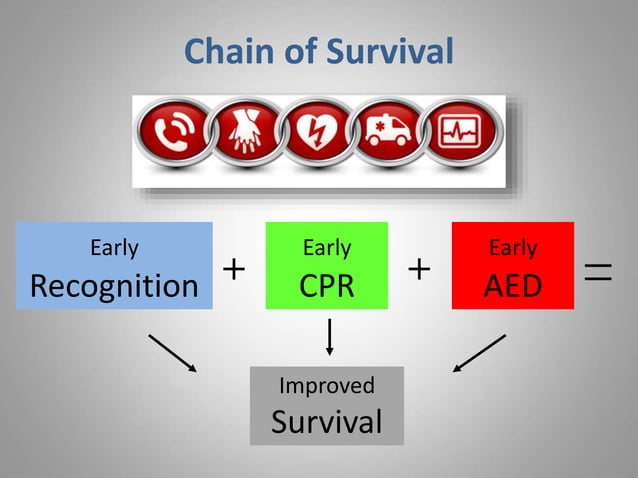 what happen in Sudden Cardiac Arrest .ppt