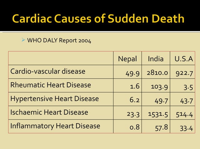 Sudden cardiac death | PPT | Heart and Cardiovascular Diseases ...