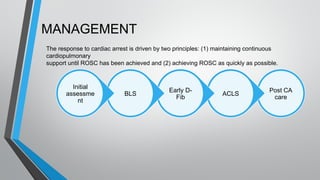Sudden cardiac death | PPT