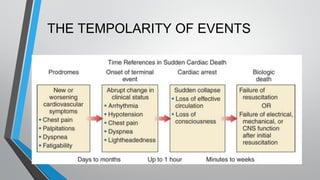 Sudden cardiac death | PPT