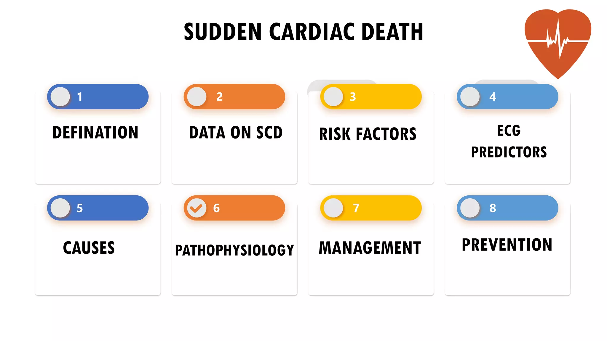 SUDDEN CARDIAC DEATH@.pdf