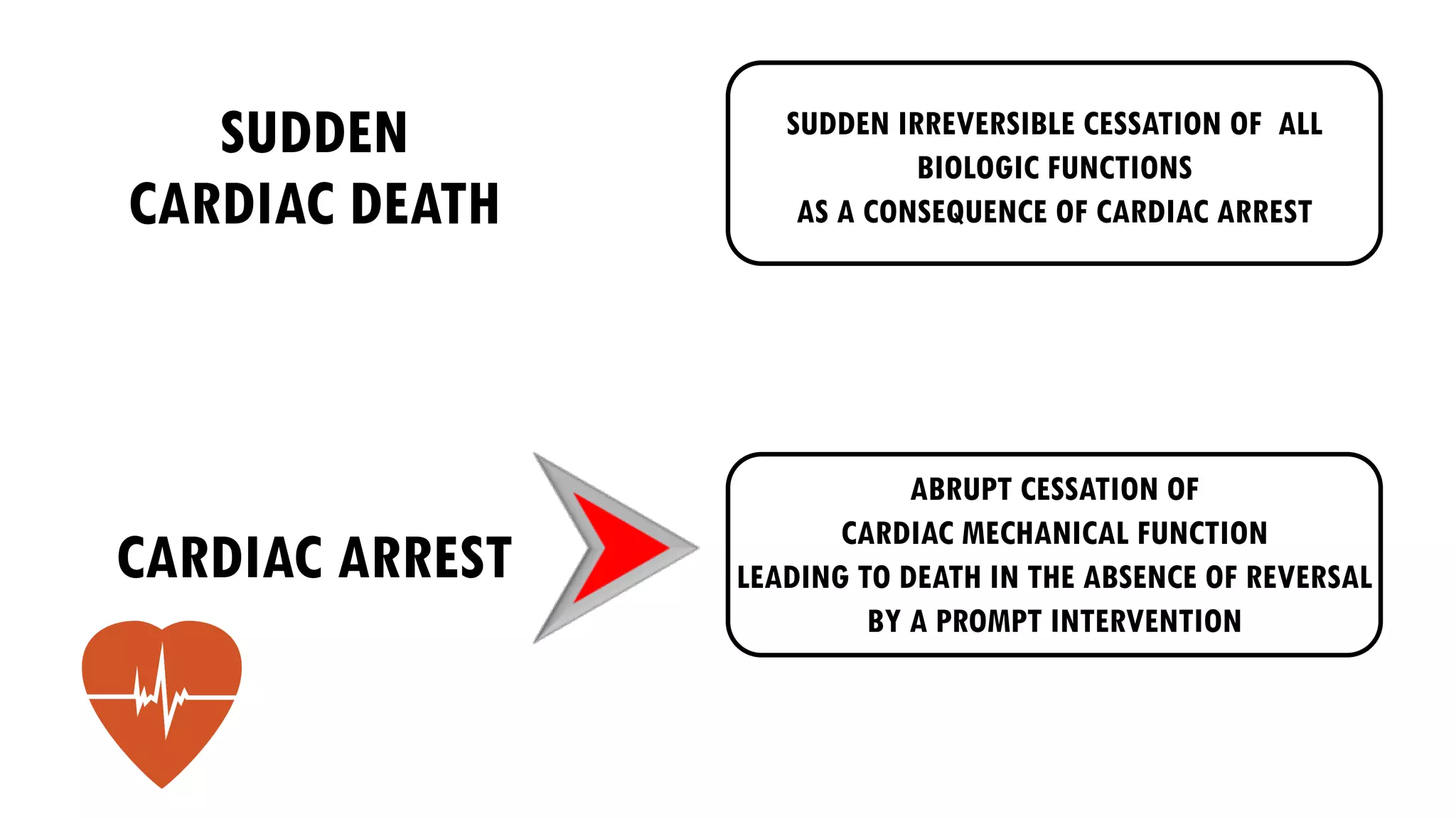 SUDDEN CARDIAC DEATH@.pdf